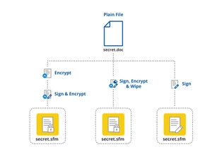 SecureAge Security Suite Pricing & Reviews 2024 | Techjockey.com