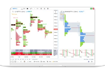 GoCharting Pricing & Reviews 2024 | Techjockey.com