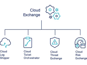 Netskope Cloud Firewall Pricing & Reviews 2024 | Techjockey.com