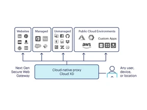 Netskope SWG Pricing & Reviews 2024 | Techjockey.com