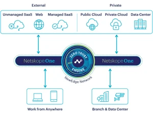 Netskope SWG Pricing & Reviews 2024 | Techjockey.com