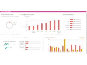 Checkit Pricing & Reviews 2026 | Techjockey.com