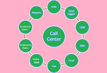 Cube Call centre Solution Pricing & Reviews 2025 | Techjockey.com