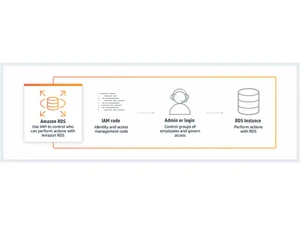 Amazon RDS Pricing & Reviews 2024 | Techjockey.com