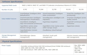 Huawei OceanStor Dorado Pricing & Reviews 2026 | Techjockey.com