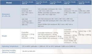 Huawei OceanStor Dorado Pricing & Reviews 2026 | Techjockey.com