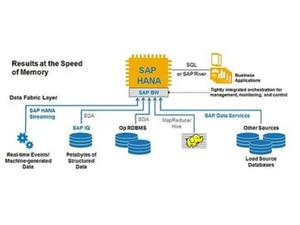 SAP IQ Pricing & Reviews 2024 | Techjockey.com