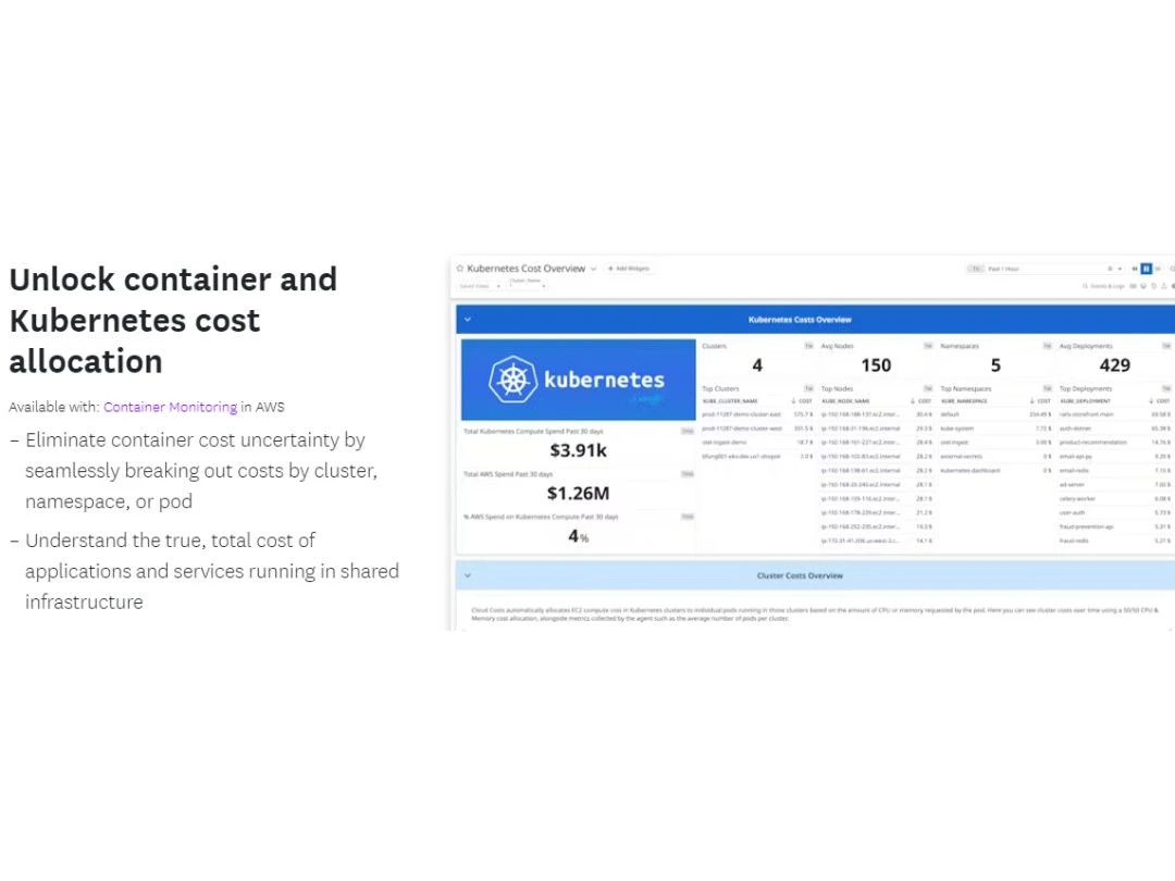 Compare Azure Devops VS Datadog | Techjockey.com