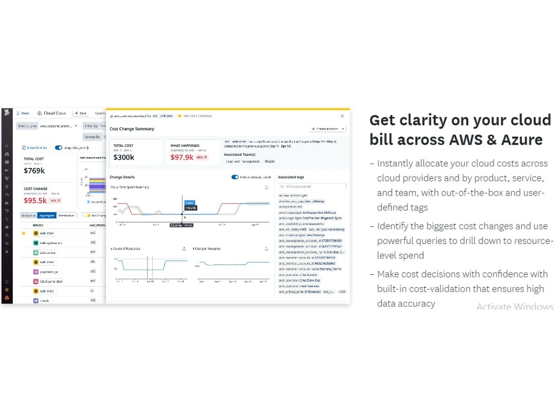 Compare Azure Devops VS Datadog | Techjockey.com