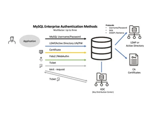 Mysql Pricing & Reviews 2024 | Techjockey.com