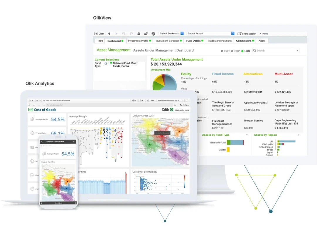 Qliktech Qlikview
