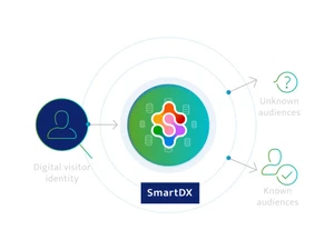 SmartDX Pricing & Reviews 2025 | Techjockey.com