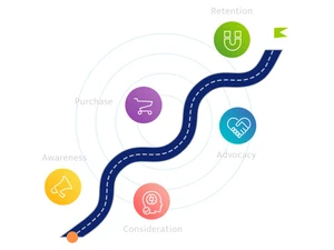 SmartDX Pricing & Reviews 2025 | Techjockey.com