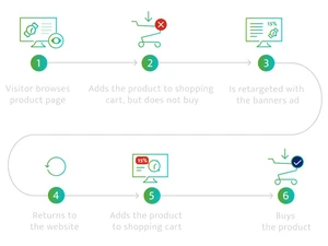 SmartDX Pricing & Reviews 2025 | Techjockey.com