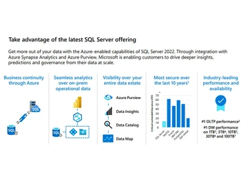 Microsoft SQL Server Pricing & Reviews 2024 | Techjockey.com